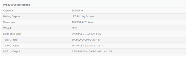 S20 Fast Charging 20000mAh Mini Power Bank – Veger