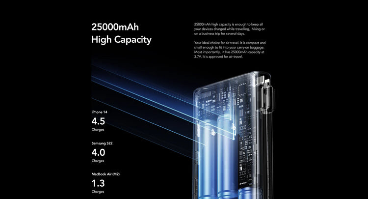 MegaBoost Super High 130W Speed Fast Charging 25000mAh Power Bank – Veger